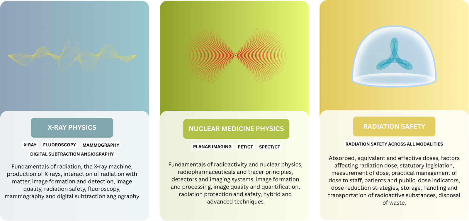 Complete Physics Practice Paper Collection Learn Radiology Physics